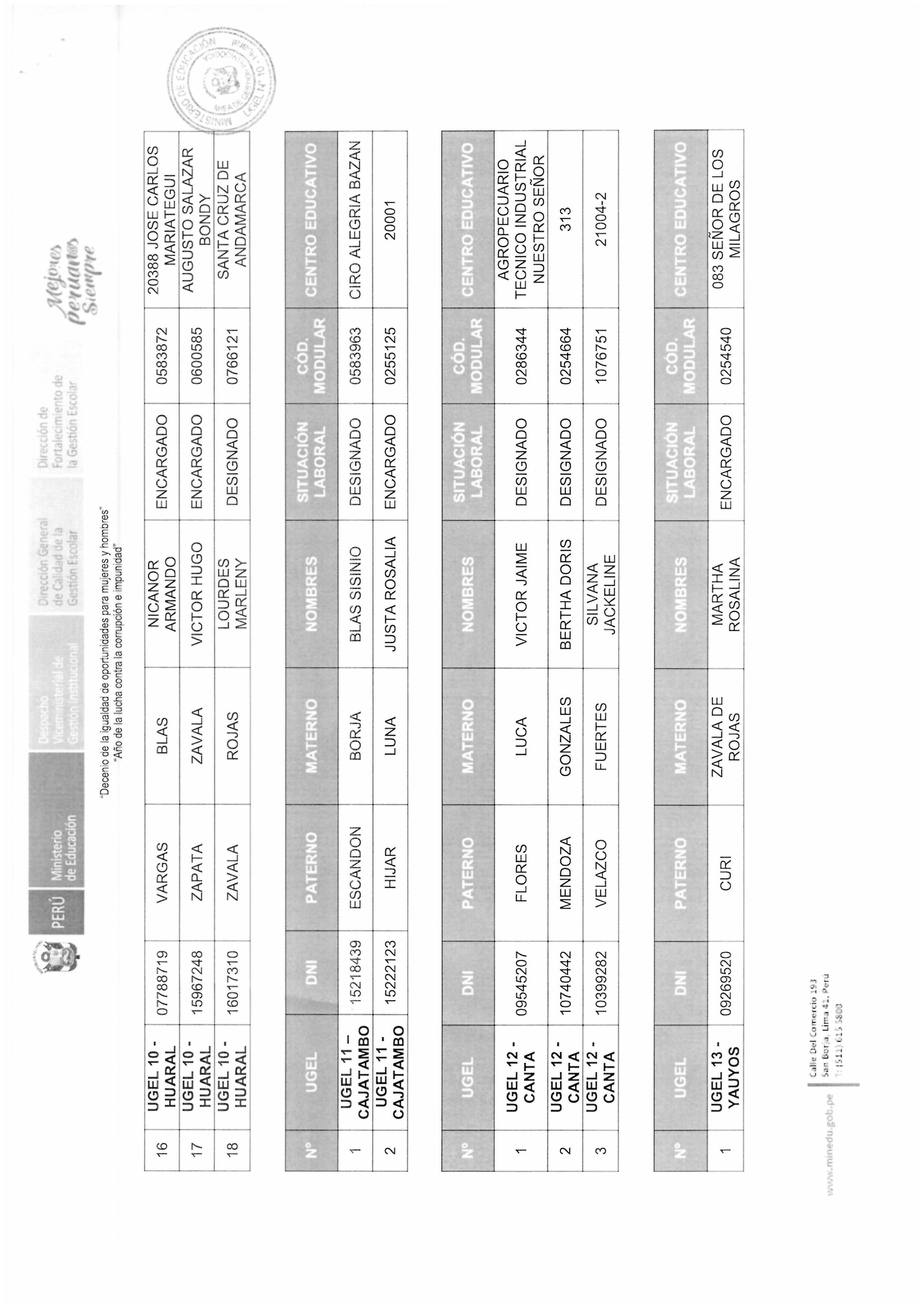 CURSO VIRTUAL DE INTRODUCCIÓN AL CARGO DIRECTIVO 2019
